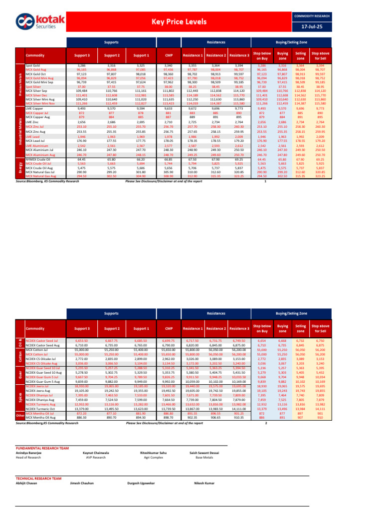 KS Key Price Levels Daily - 17-Jul-2025 | PDF | Securities (Finance ...