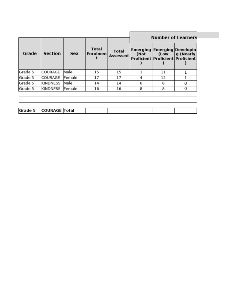 Rma Grade Rapid Mathe Assesment Result 5 | PDF