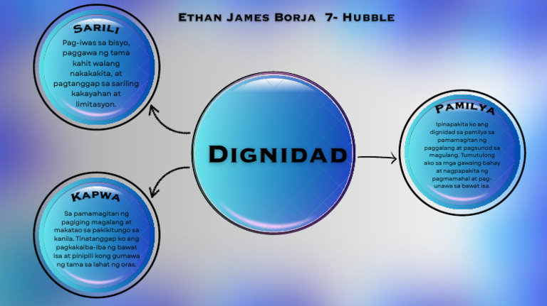 Dignidad | PDF