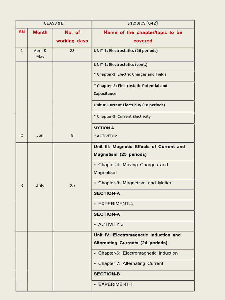 12 Physics Split Up | PDF | Electromagnetism | Electric Current