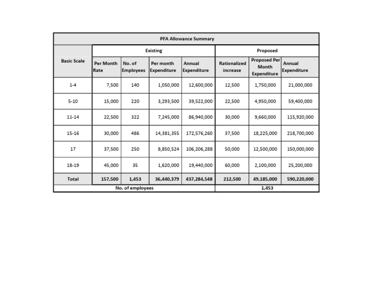 PFA Rationalized | PDF
