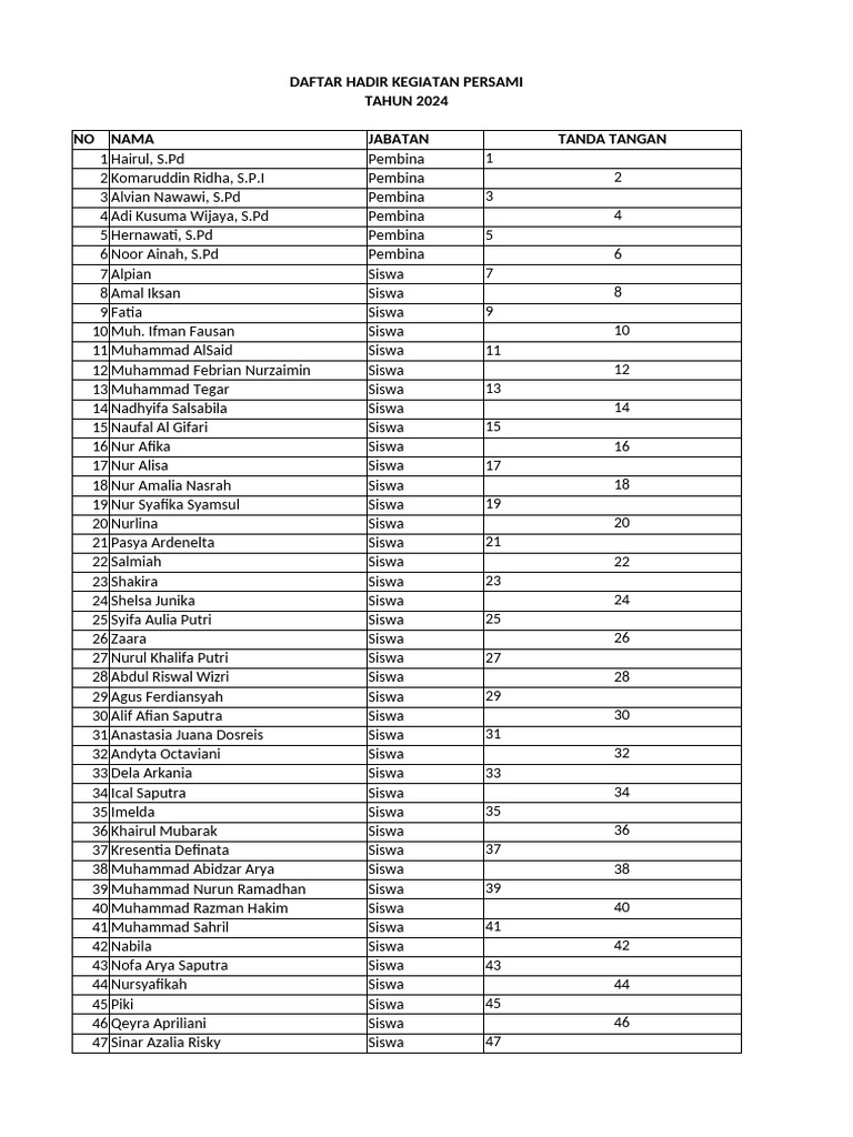 Daftar Hadir Kegiatan Pramuka | PDF