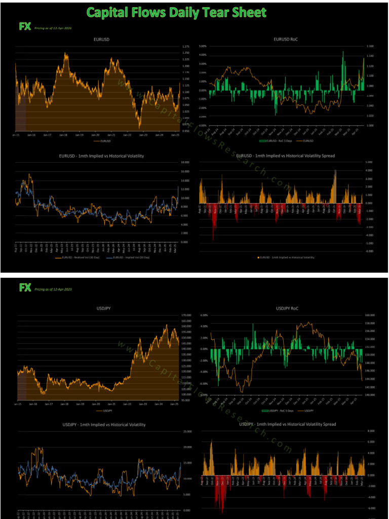Tearsheet FX 20250411 | PDF | Implied Volatility | Mathematical Finance