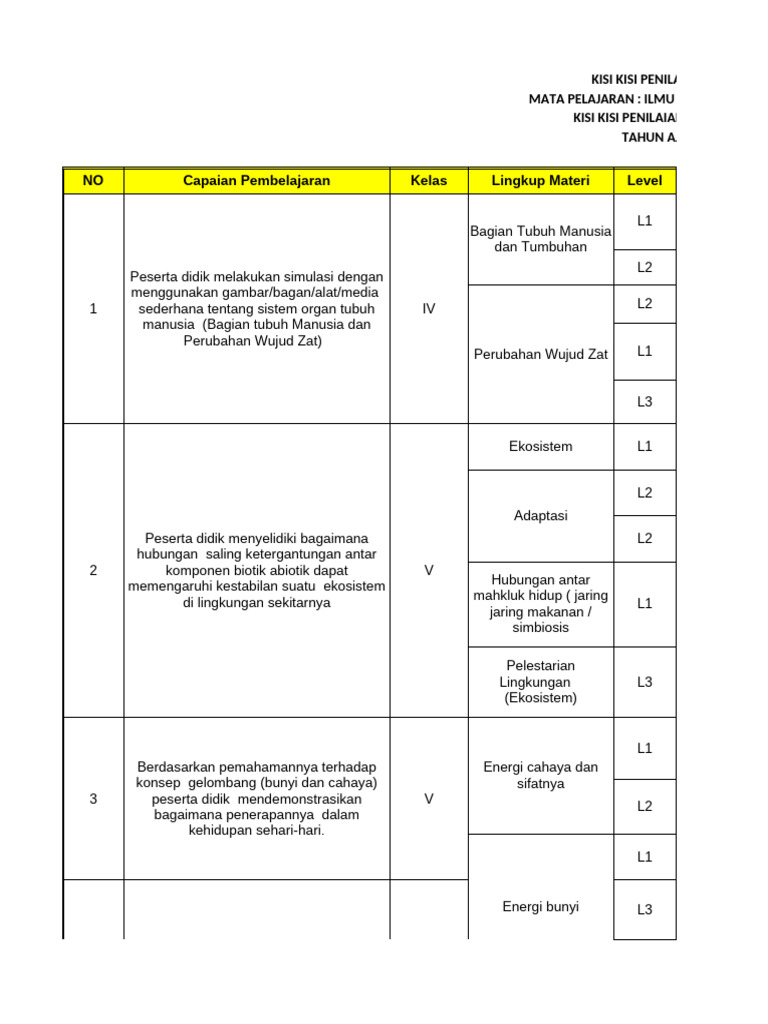 Kisi Ipas Psaj 2024-2025 | PDF