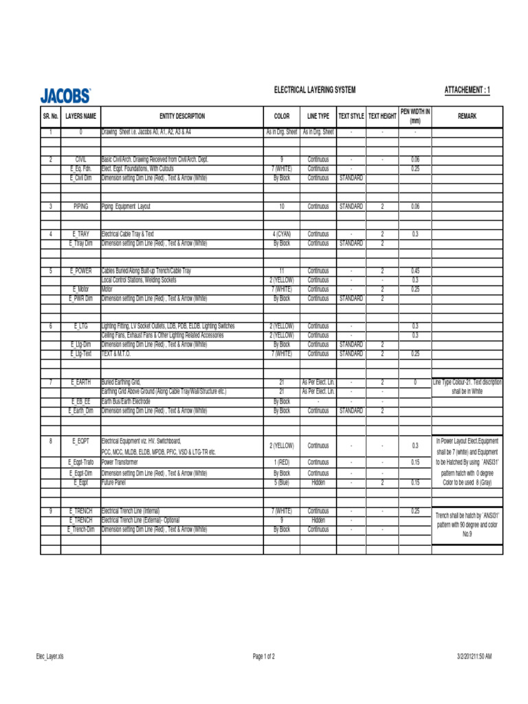 Elec Layering System AutoCAD | PDF