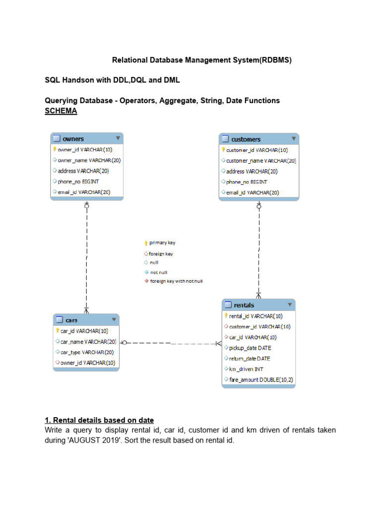 Assignment 6 Amitkumar - Maurya | PDF | Information Retrieval | Sql
