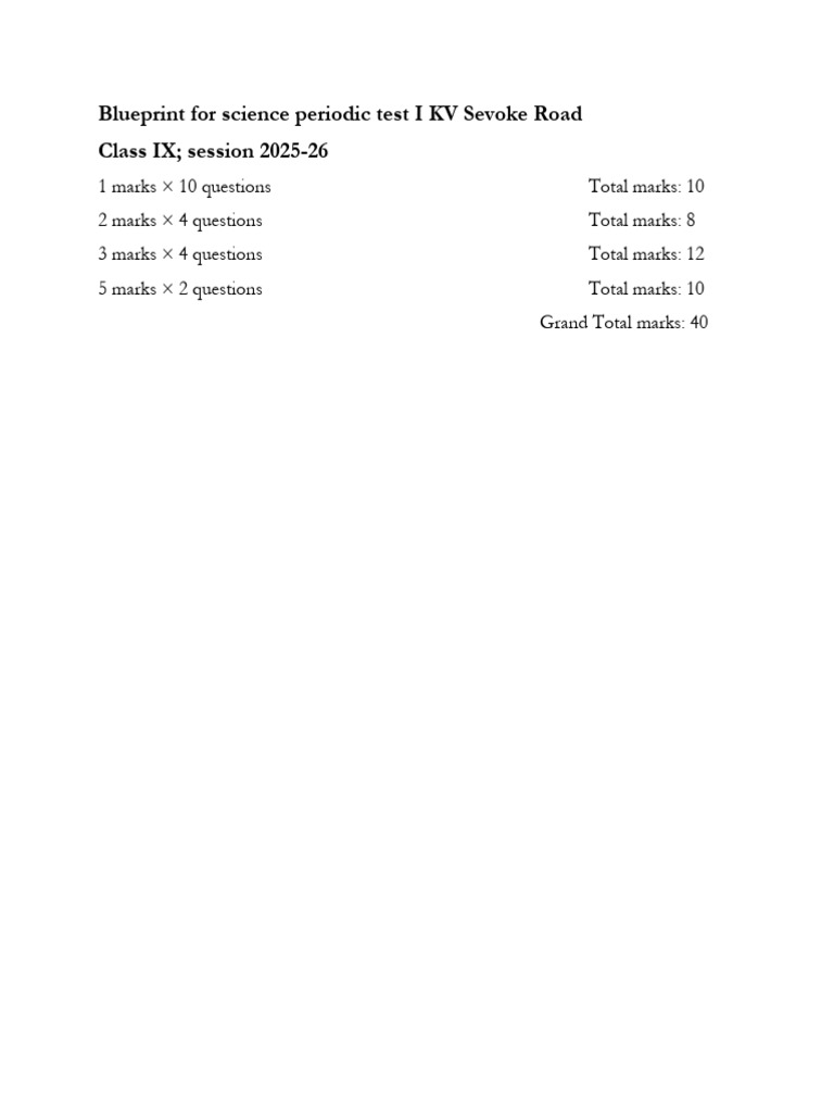 Class IX Science Test Blueprint 2025-26 | PDF