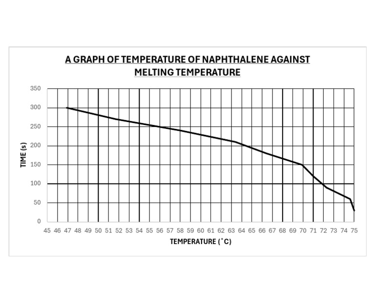 Graph 2 | PDF