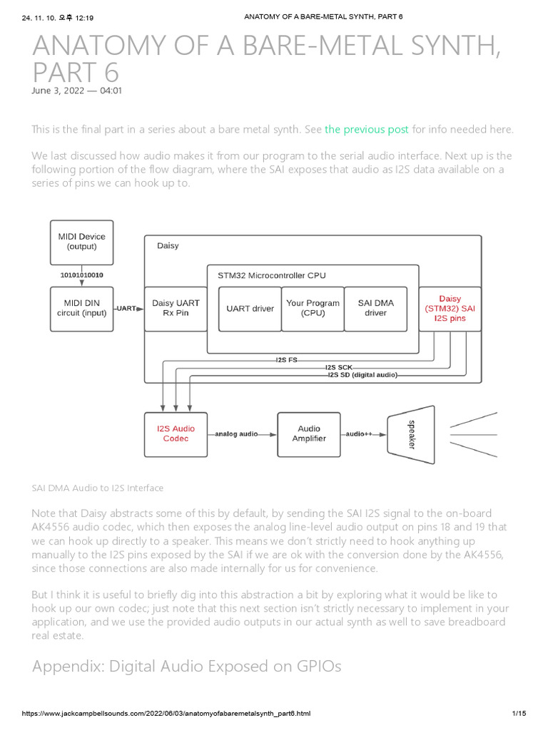 Anatomy of A Bare-Metal Synth, Part 6 | PDF | Amplifier | Analogue ...
