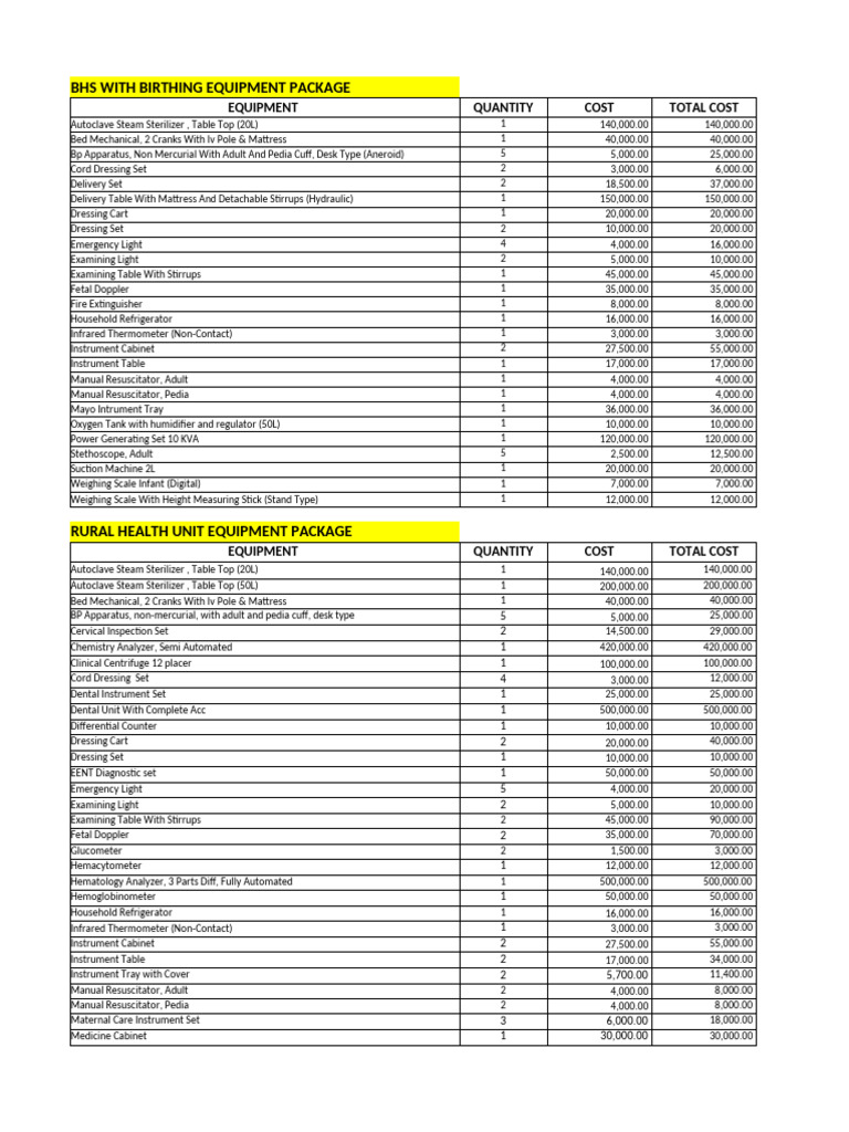 BHS Rhu Hospital Equipment Package 1 | PDF