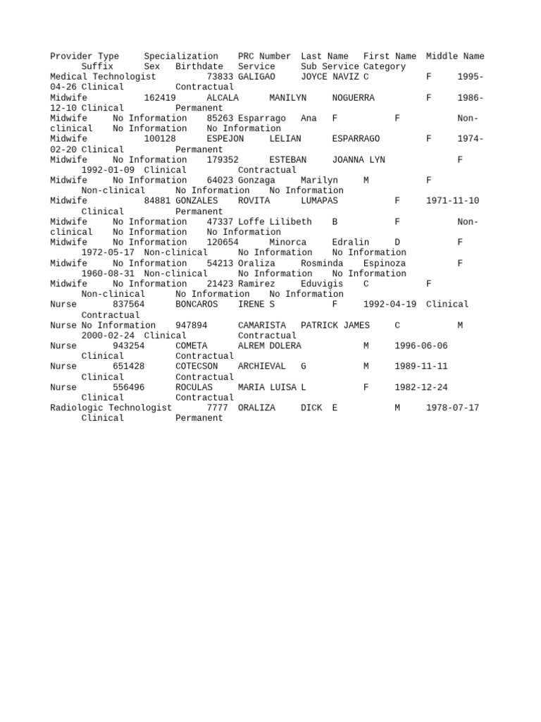 Roster of Providers | PDF
