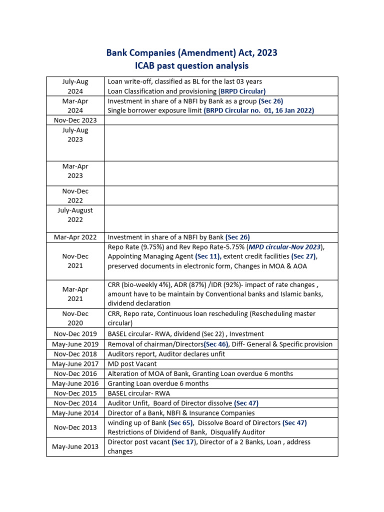 Bank Companies Amendment Act 2023 Overview | PDF | U.S. Securities And ...