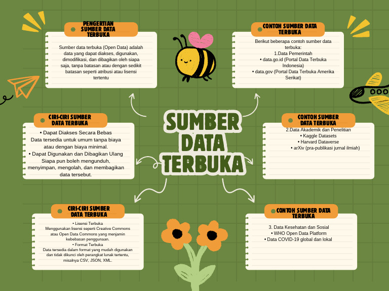 Panduan Sumber Data Terbuka | PDF
