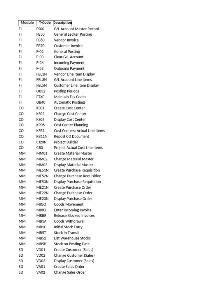 S4hana Fi Co MM SD Tcodes | PDF