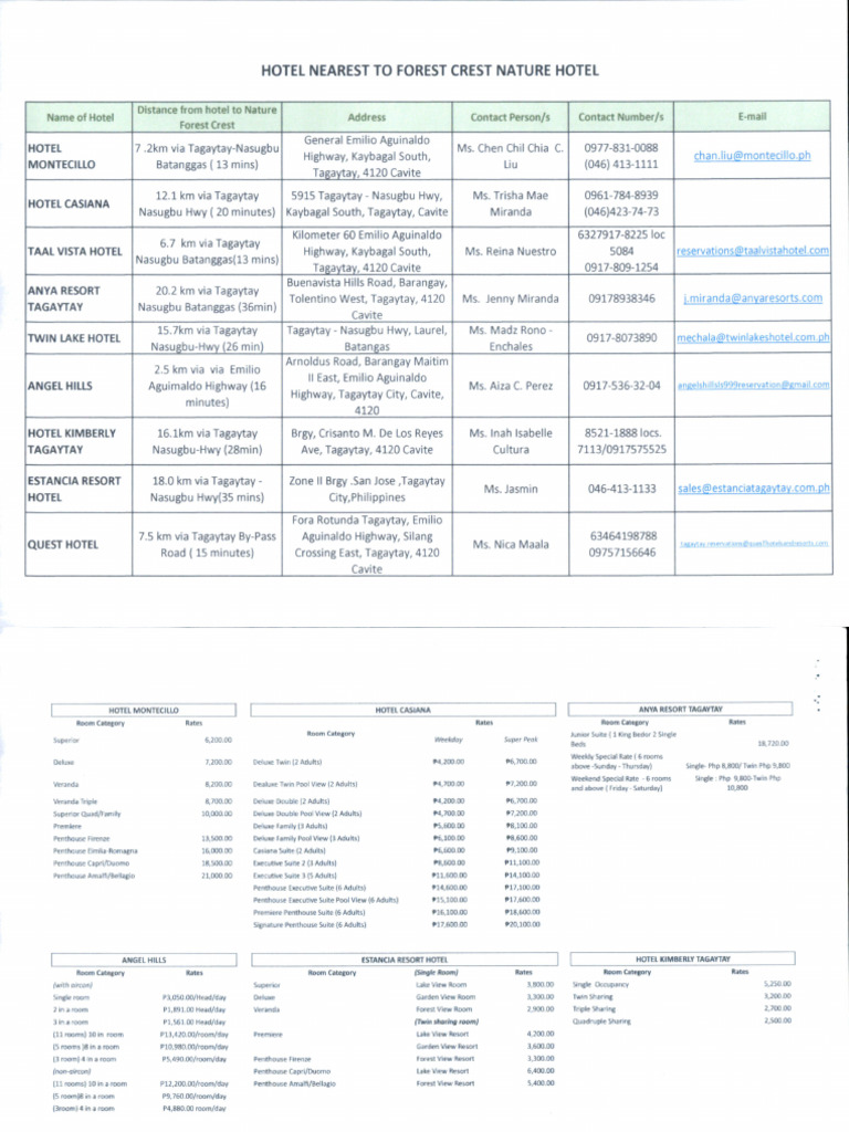 Matrix of Hotels | PDF