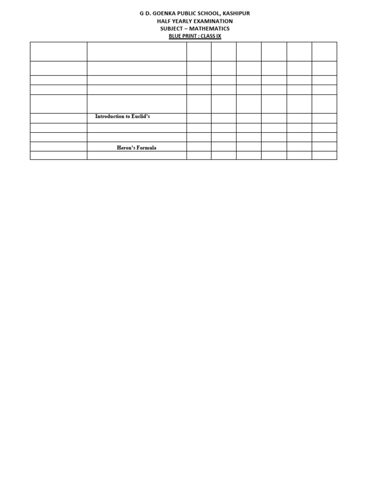 Blue Print Class 9 Half Yearly 24-25 | PDF