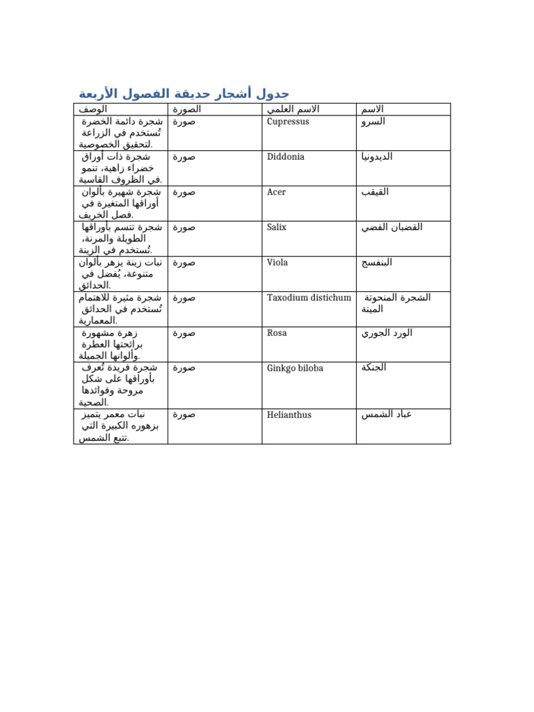 Four Seasons Garden Trees RTL | PDF