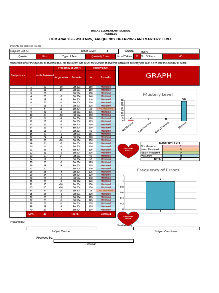 4in1 Template Item Analysis With MPS, Mastery Level & Frequency of ...