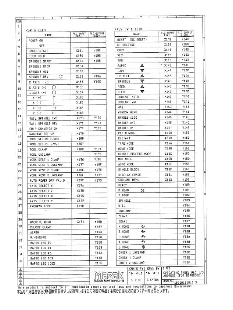 5-Signal Address Mazak Tplus | PDF