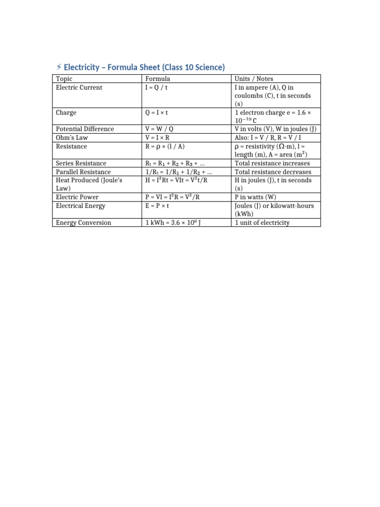 Class10 Electricity Formula Sheet | PDF