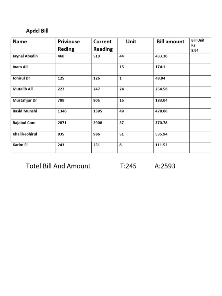 APDCL Bill Summary and Details | PDF