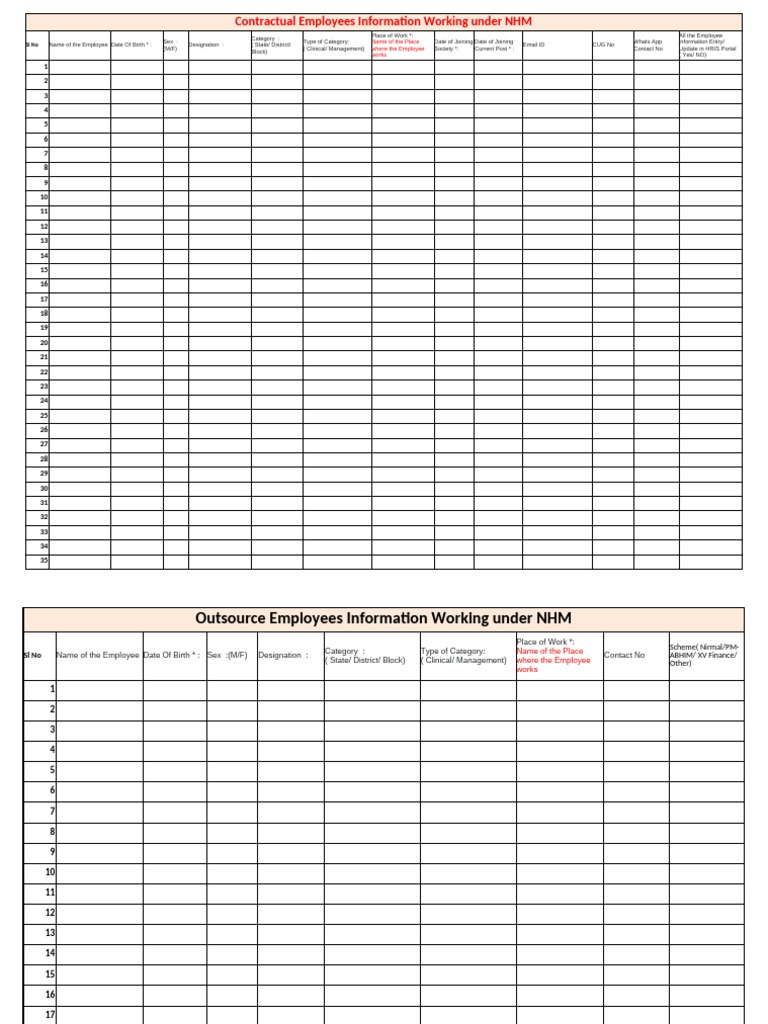 NHM Contractual Employee Overview | PDF | Employee Relations ...