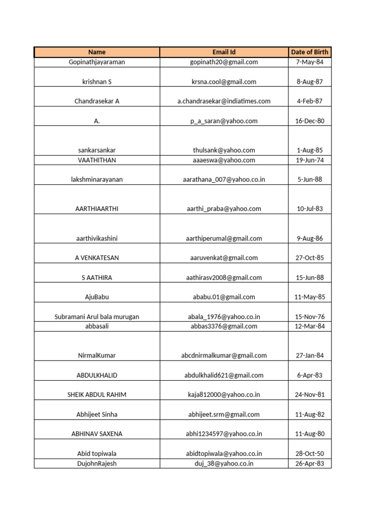 Contact List for Chennai Residents | PDF | Cinema Of India | Film ...