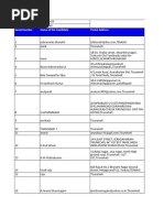 SIPF Rajasthan Contact Information Guide | PDF