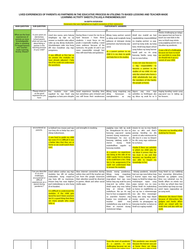 2-Lived Experiences of Parents As Partners in The Educative Process in ...