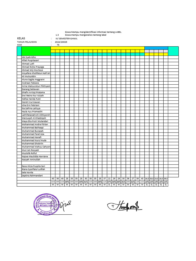Analisis Kelas 9 B | PDF