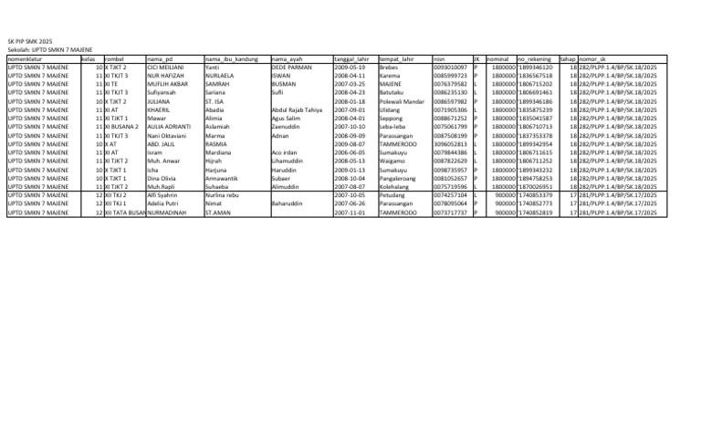 SK PIP SMK 2025 Data Overview | PDF