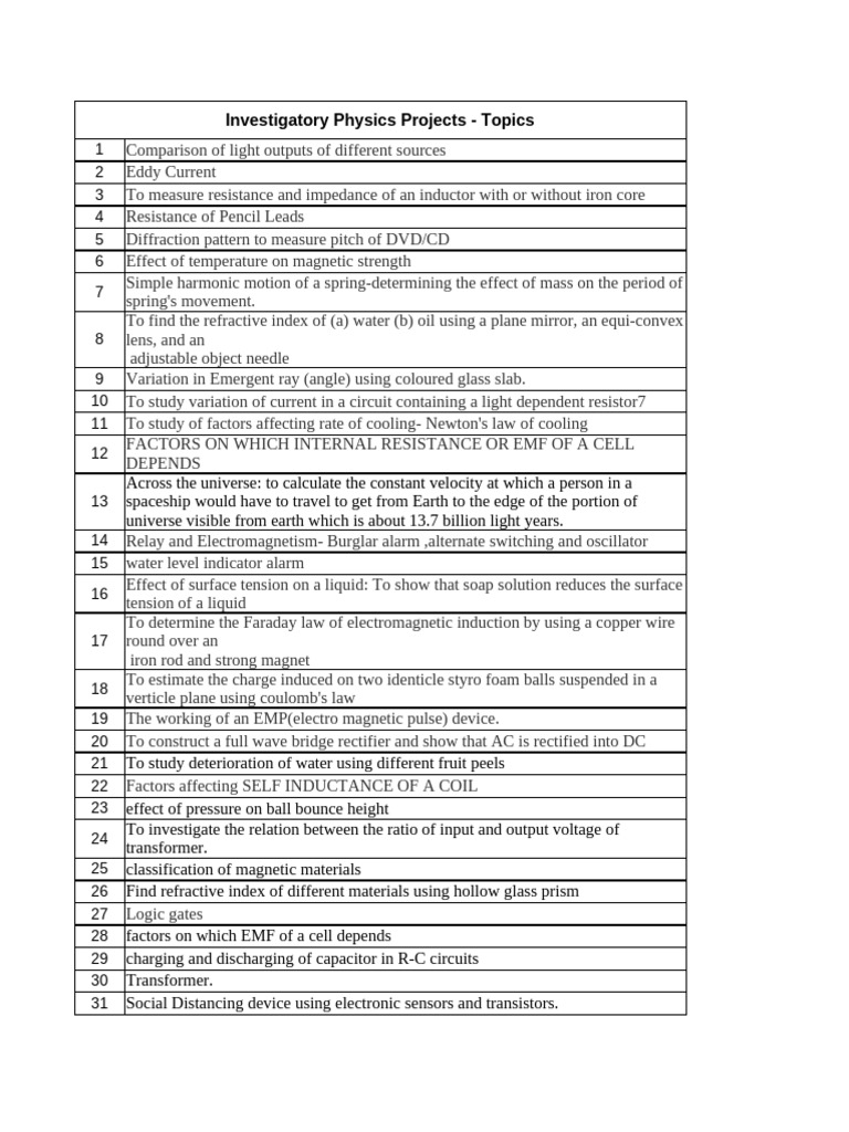 Investigatory Physics Project Ideas | PDF | Refractive Index | Inductor