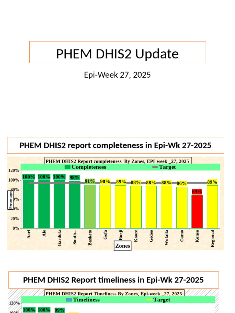 PHEM DHIS2 Report: Week 27, 2025 Insights | PDF | Africa | Ethiopia