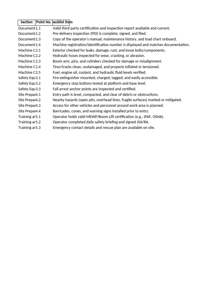 Expanded Site Entry Boom Lift Checklist | PDF