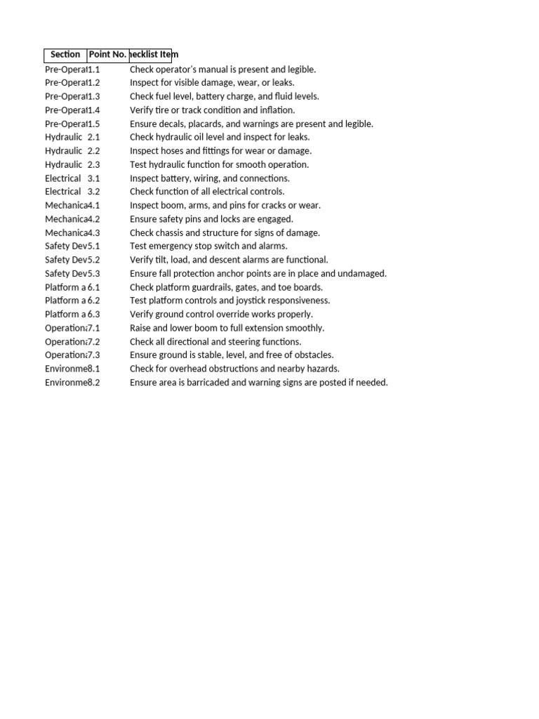 Boom Lift Inspection Checklist | PDF