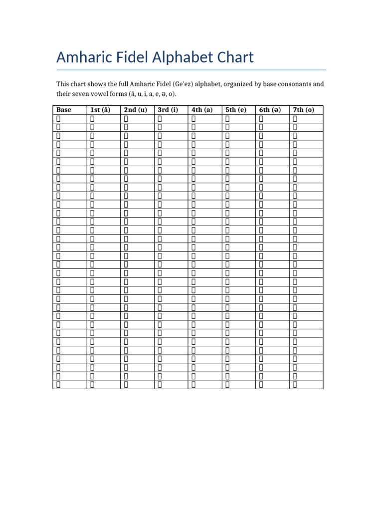 Amharic Fidel Alphabet Chart | PDF
