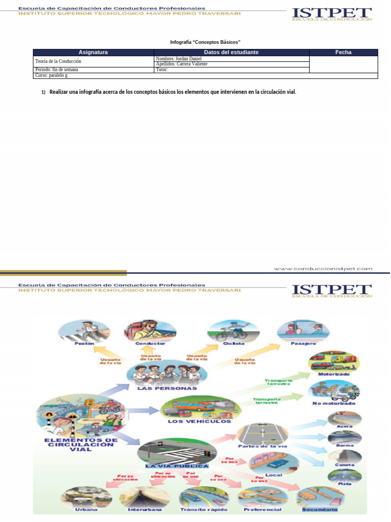 Infografía Conceptos Básicos | PDF