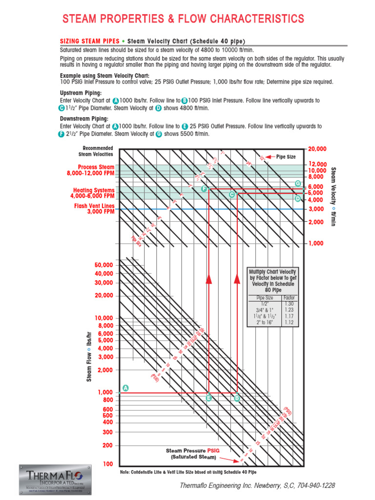 Steam Line Sizing | PDF | Gases | Fluid Mechanics