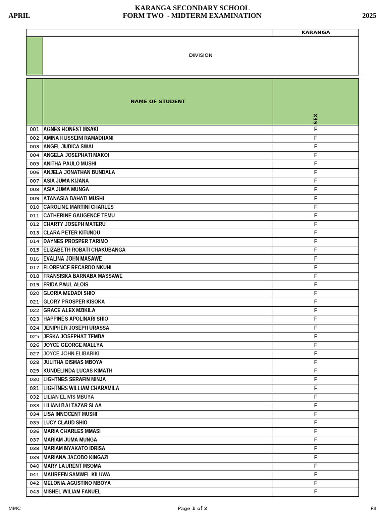 Midterm Form II Examination April | PDF