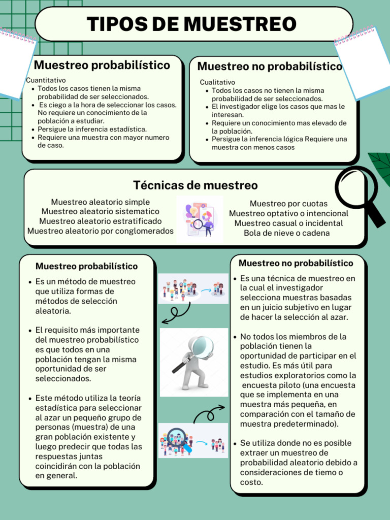 Tipos de Muestreo en Investigación | PDF | Muestreo (Estadísticas ...