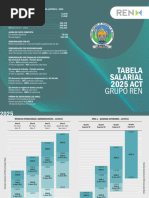 Mapa Comparativo TABELA A e B CCT CNIS e FNE, Maio 2025 | PDF | Ensino ...