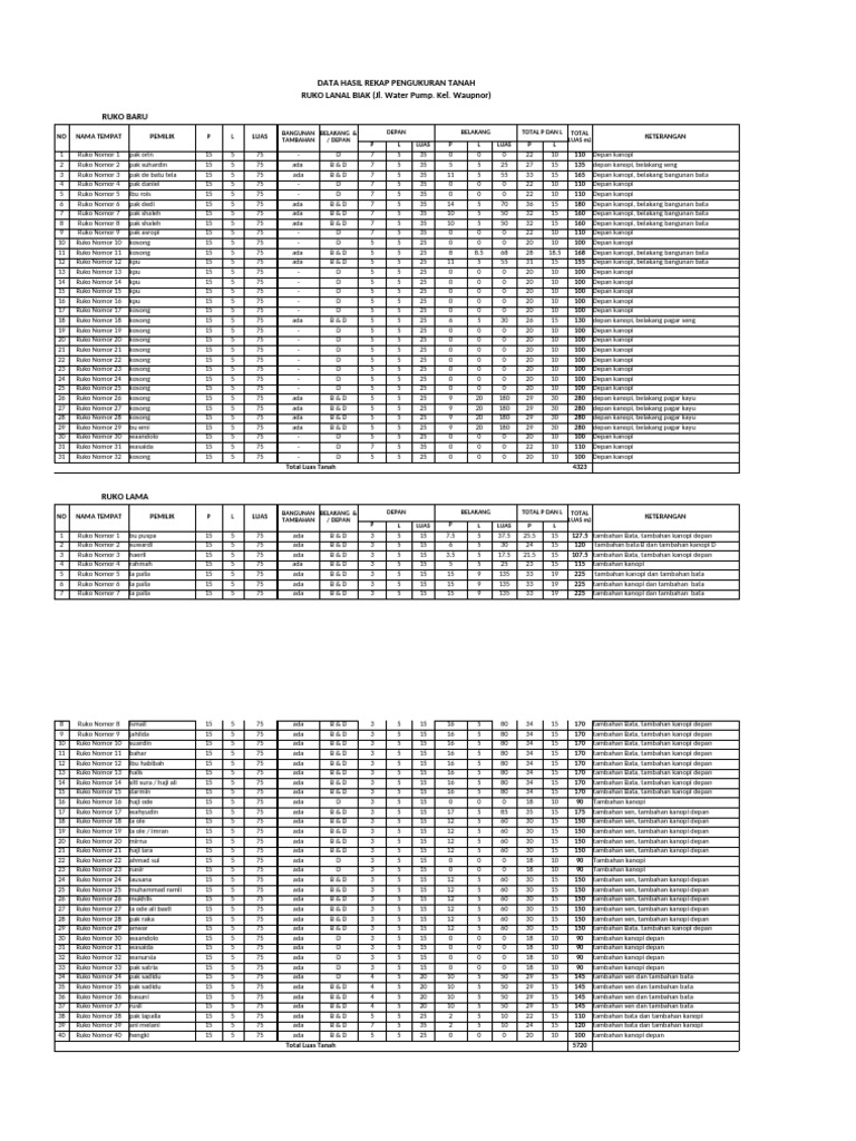 Hasil Ukur Internal Tanah Ruko Dan Unit Usaha Lanal Biak Mei 2025 | PDF