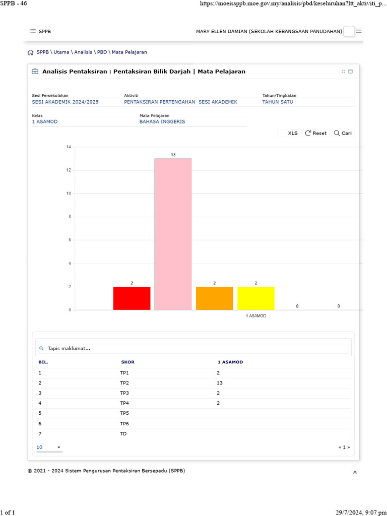 Analisis Bi 1 Asamod | PDF