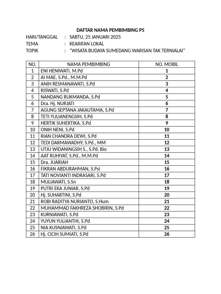 Daftar Pembimbing p5 Kls 9 | PDF
