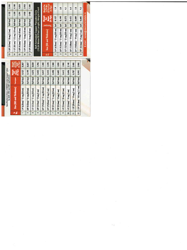 Cu Pipe Weight Chart | PDF