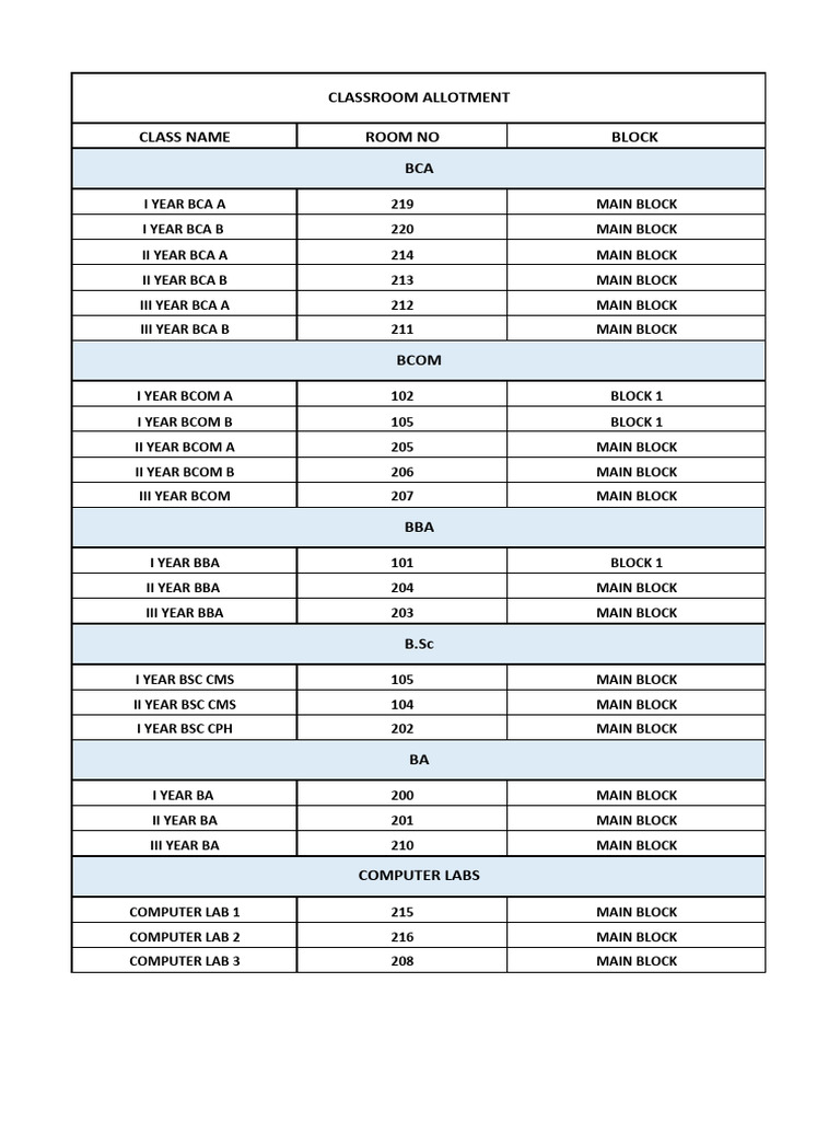 Classroom Allotment 2025 | PDF