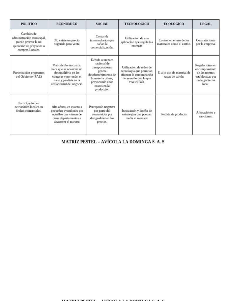 Matriz Pestel | PDF | Precios | Economias