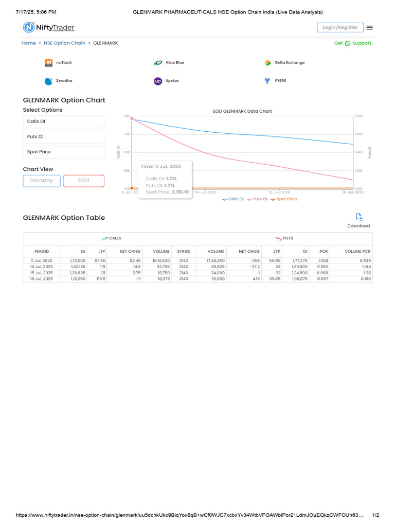 GLENMARK 17-7-2025 2140 EOD | PDF | Private Sector | Investing