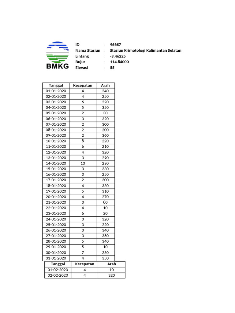 Data BMKG Perancangan Pelabuhan | PDF