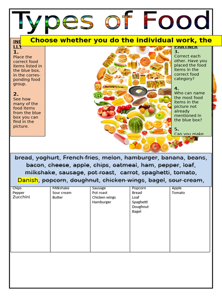 Types of Food Conversation Topics Dialogs Fun Activities Games I 79688 ...